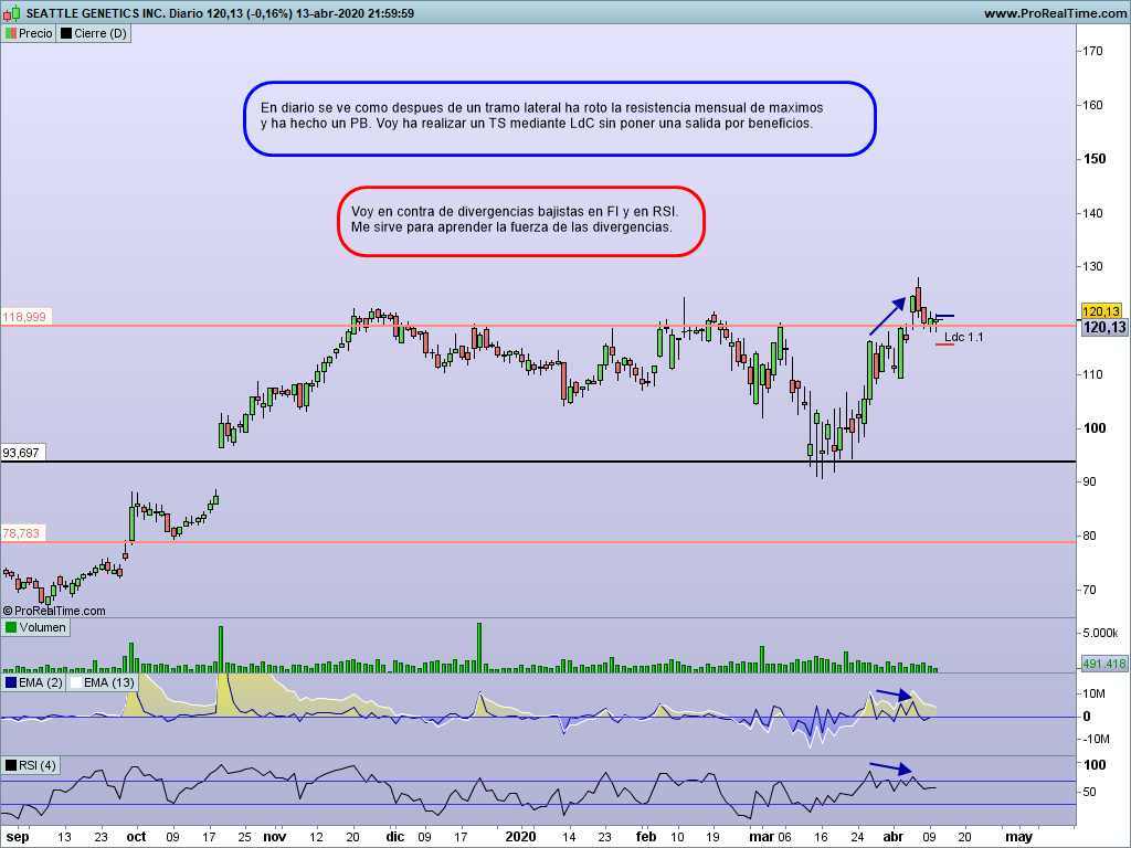 Diario de un Trader: SEATTLE GENETICS INC.