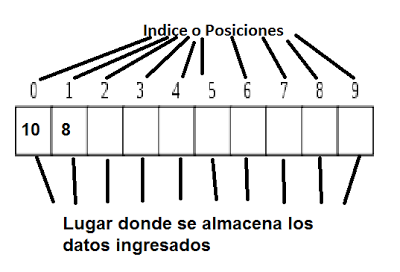 Ciencias De La Computacion: "Array" (Arreglos)