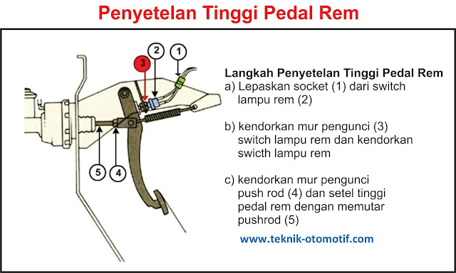 Cara Pemeriksaan dan Menyetel Tinggi Pedal Rem - otomotif