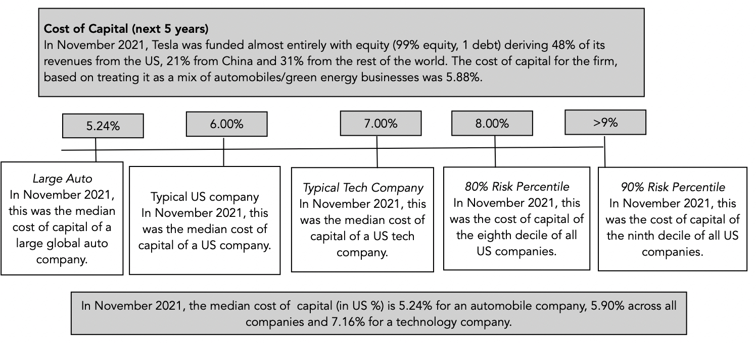 Tesla's Trillion Dollar Moment: A Valuation Revisit! | Advisorpedia