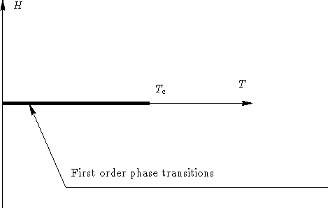 Condensed concepts: Ising model basics