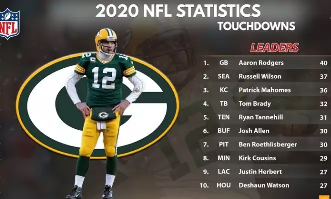 2020 NFL Statistics : "Touchdowns" , "Passing" & "Receiving" & "Rushing ...