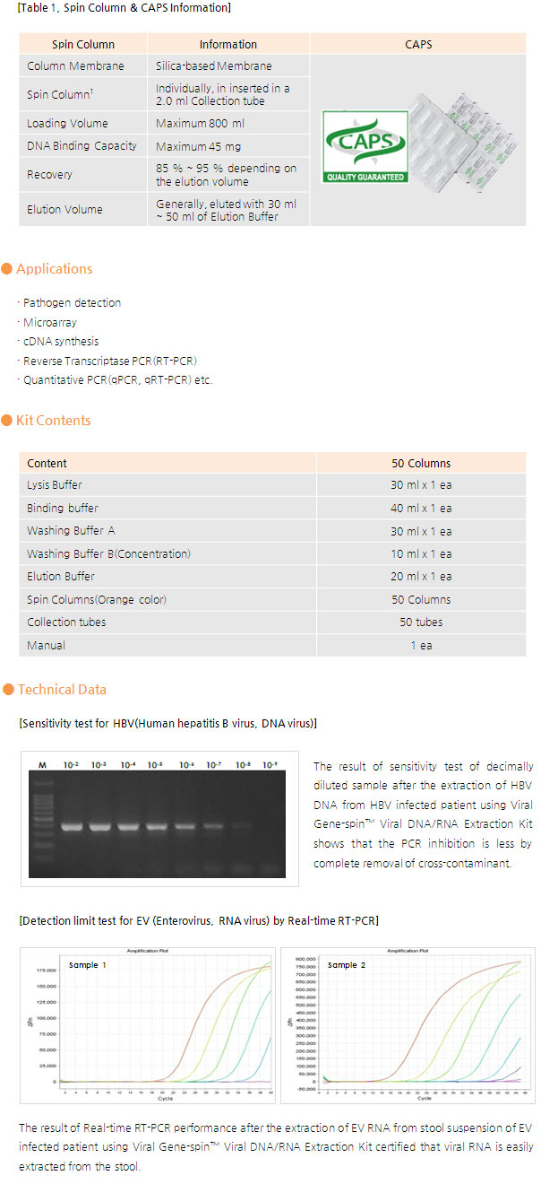 iNtRON Biotechnology – Hàn Quốc: Viral Gene-spin™ Viral DNA/RNA ...