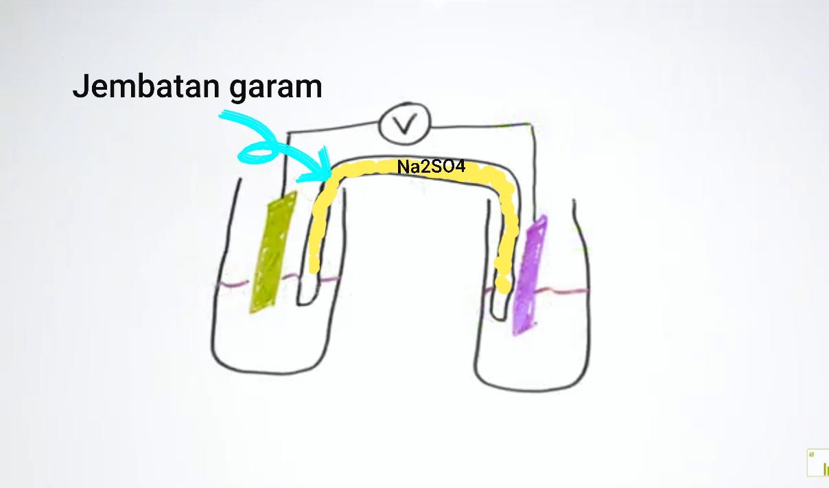 Rumus Sel Volta - Galvani beserta Contoh Soal - Sains Pedia
