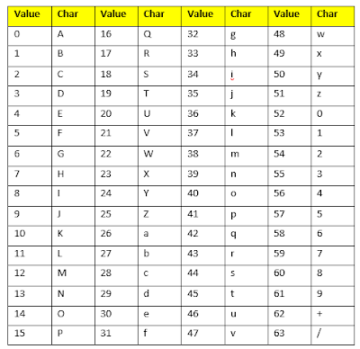 How Much Time Does Base64 Modules Takes To Encode or Decode an image in ...