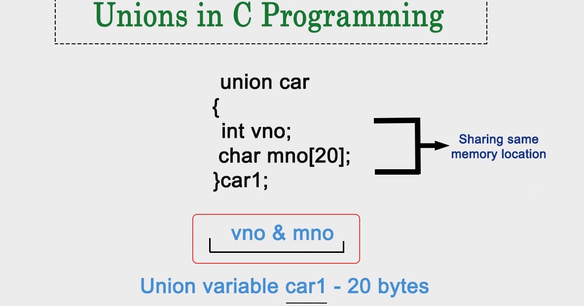 Union in C Programming