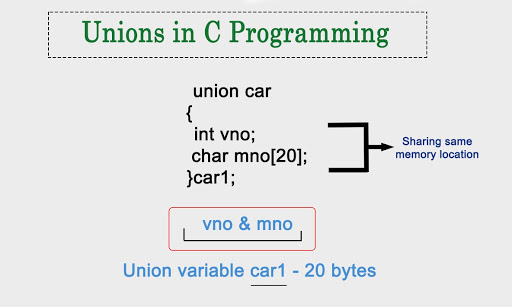 Union in C Programming with examples