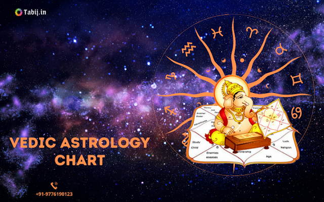 Vedic astrology chart with Free birth chart analysis