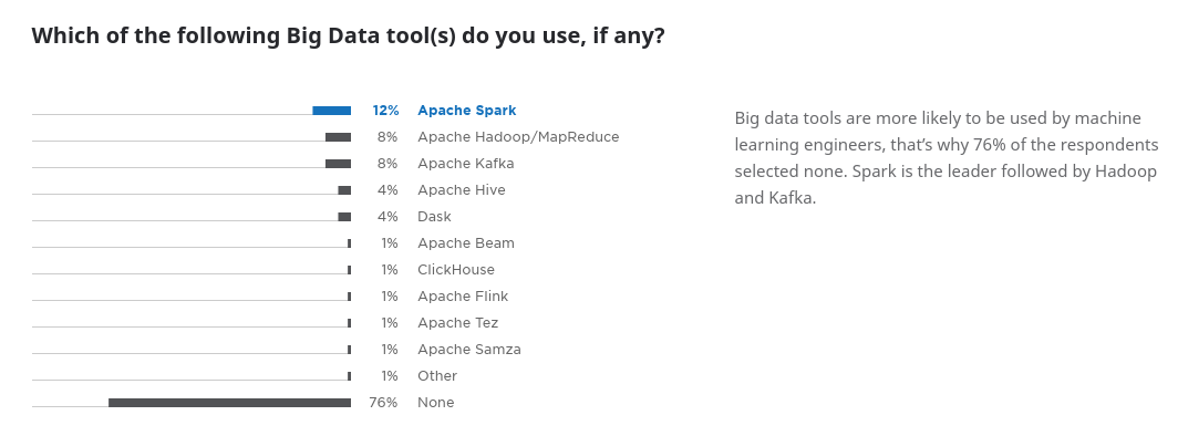 Emanuel Goette Alias Crespo Python Developers Survey 2018 Results