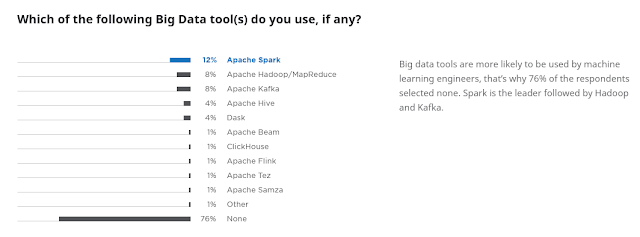 Emanuel Goette, alias Crespo: Python Developers Survey 2018 Results