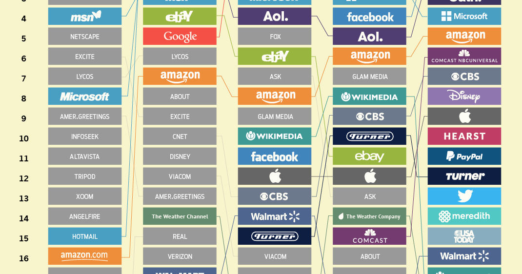 Chailis.com | A blog about Digital Marketing and Fintech: The 20 ...