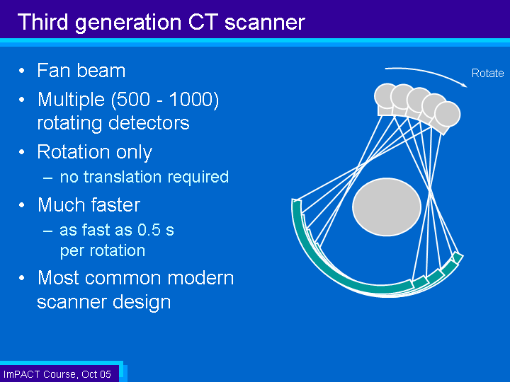 Basic principles of CT scanning ~ ct.scan.