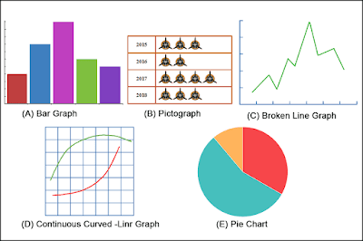 Charts and Graphs - Aircraft Drawings | Aircraft Systems