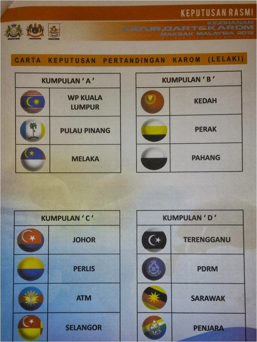 KOMUNITI KAROM ANTARABANGSA: KEJOHANAN KAROM MAKSAK 2013