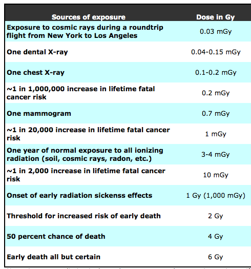 Radiation exposure x ray - lopezlocation