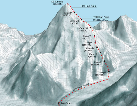 Spreebird: K-2 (World 2nd largest mountain)