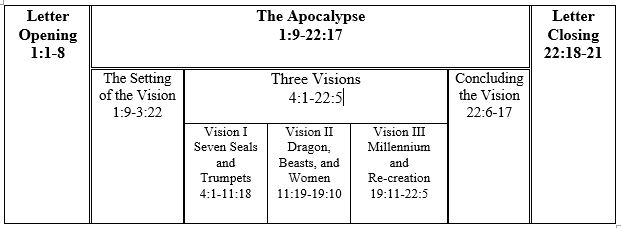 Common Denominator: Introduction to Revelation (Explanatory Notes)