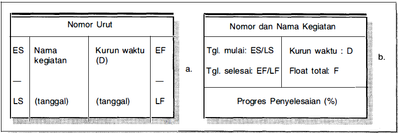 Analisis Metode Diagram Preseden ( PDM )