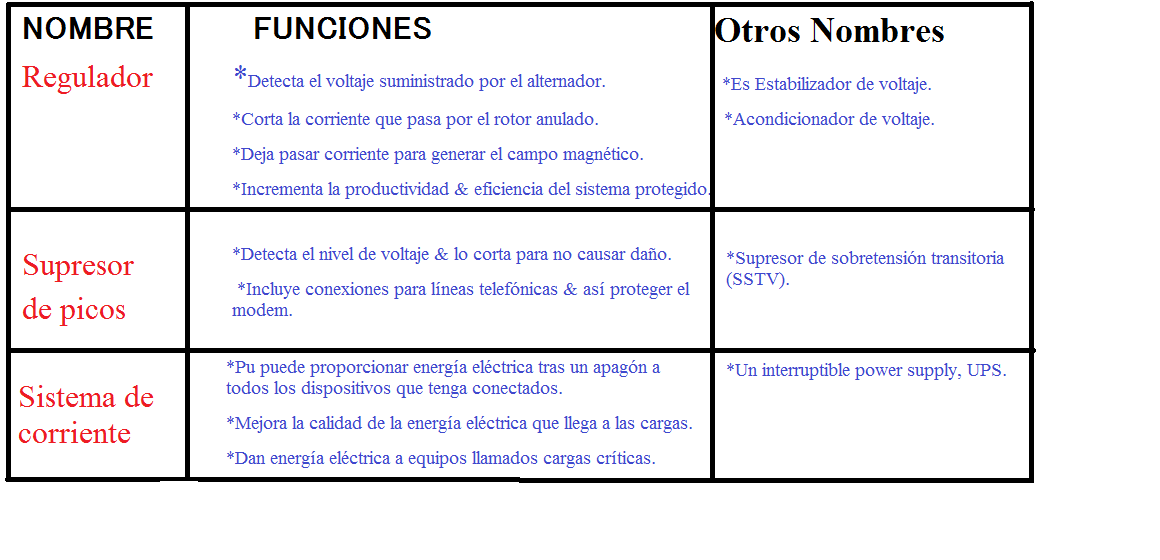 Diferenciar Las Funciones: Práctica 26 - ¿Cómo funcionan las ... Diferenciar Las Funciones: Práctica 26 - ¿Cómo funcionan las ...