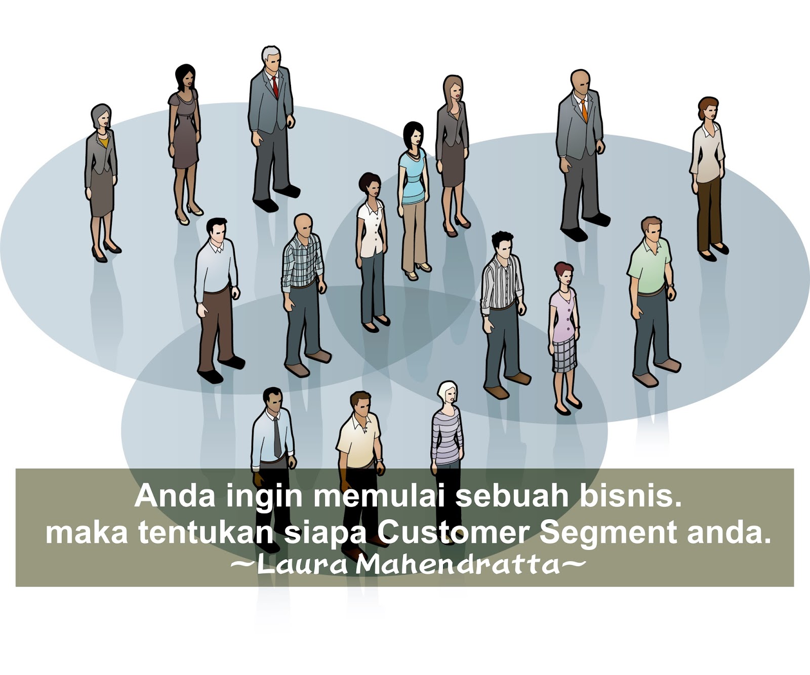 CUSTOMER SEGMENT / SEGMENTASI PELANGGAN | ASAL PENGETAHUAN