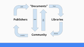 New Jack Librarian: Libraries are for use. And by use, I mean copying.