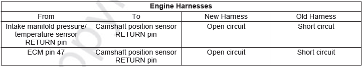 SPN 102 - FMI 4 (Fault Code 123) - Blog.Teknisi