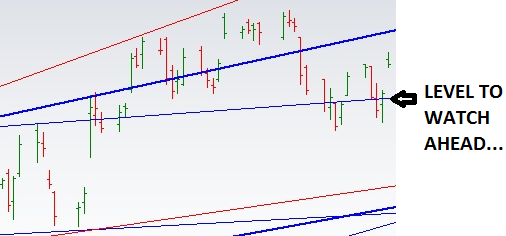 Learning The Nifty: BANK NIFTY CHART UPDATED FOR 18/12/2017...