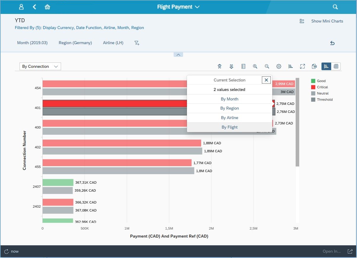 SAP ABAP Central: S/4 HANA Embedded Analytics KPI Tile: Configuring ...
