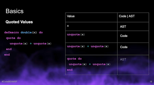 KIANMENG.ORG: Understanding Macros and Metaprogramming in Elixir