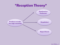 Media Theory: Reception Theory- Stuart Hall