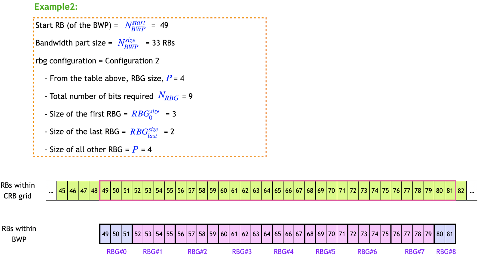 How LTE Stuff Works?: 5G NR: PUSCH Resource Allocation in Frequency-Domain