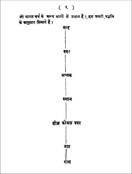 Indian Classical Music: 1. Swar Gyan