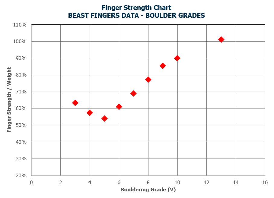 Finger Strength Goals