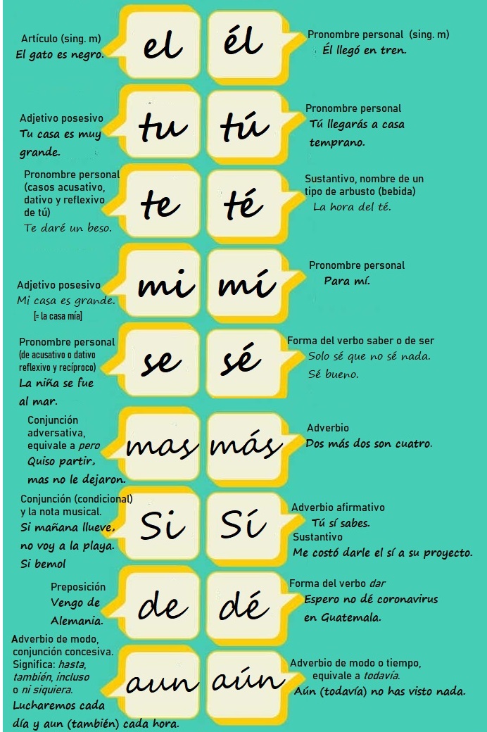 Lenguaje y Comunicación : TILDE DIACRÍTICA