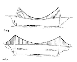 TECNOLAB: Strutture