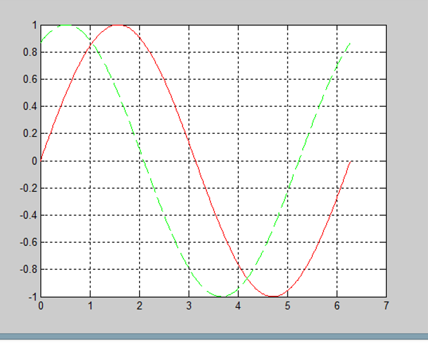 USO DEL MATLAB EN ANÁLISIS NUMÉRICO: Gráficas 2D