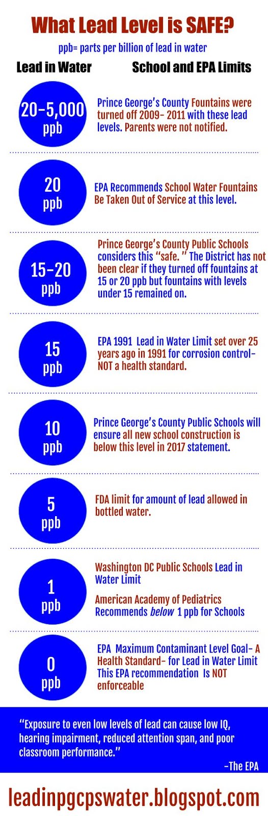 Fix The Lead Contamination in Prince George's County Public Schools ...