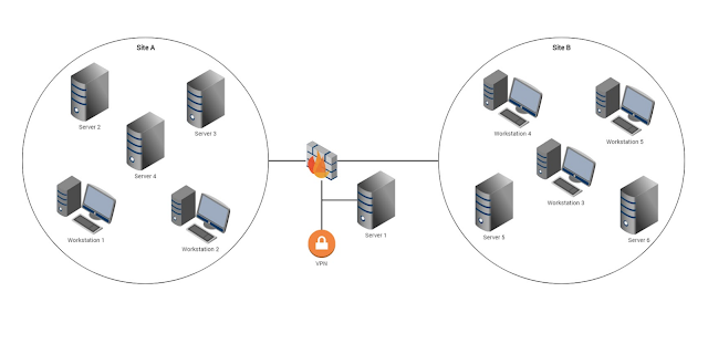 The RastaLabs experience - Security Boulevard