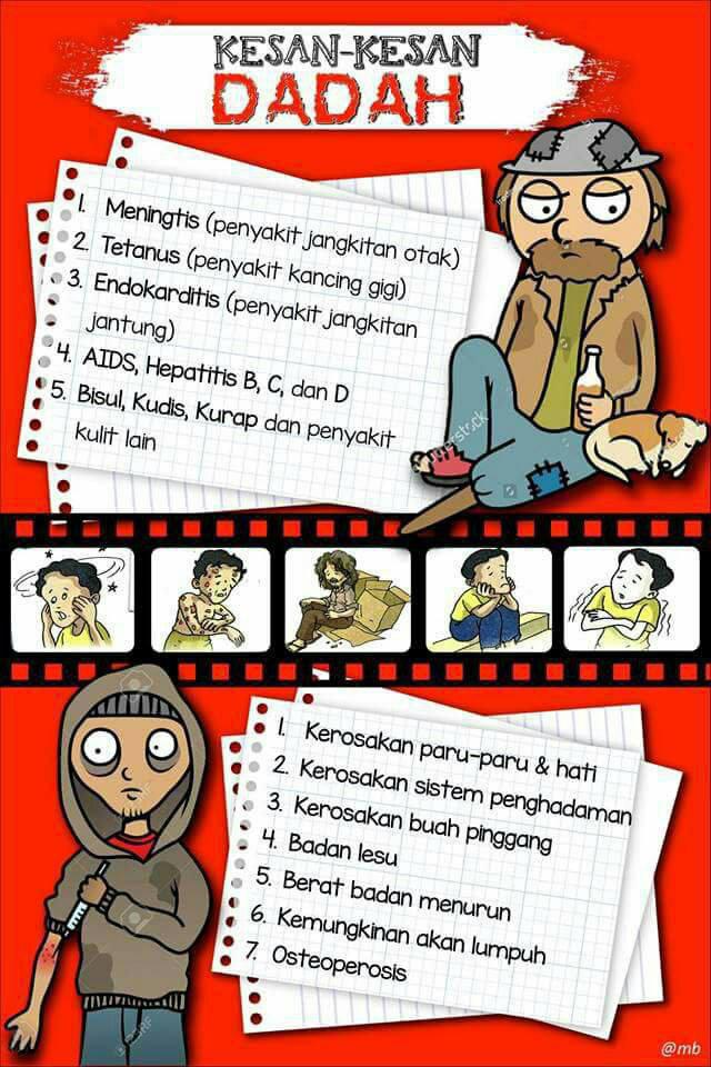 PPDA SK TG RAMBUTAN: AKTIVITI MURID DAN INFO BAHAYA DADAH DAN HIV