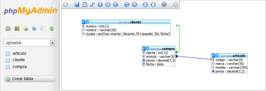 FBDblog: Configurar phpMyAdmin y habilitar el "diseñador"