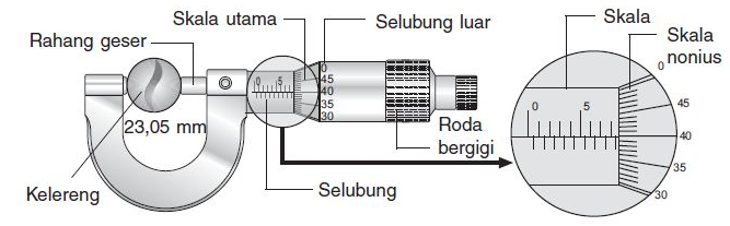 Belajar IPA #dirumahaja: Bab. 1 Objek IPA dan Pengamatannya (Materi 1 ...