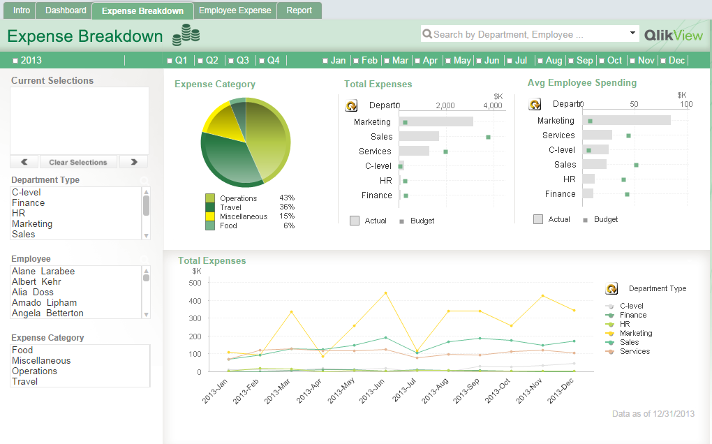 Data Analytics: QlikView Expense Management Dashboard Demo