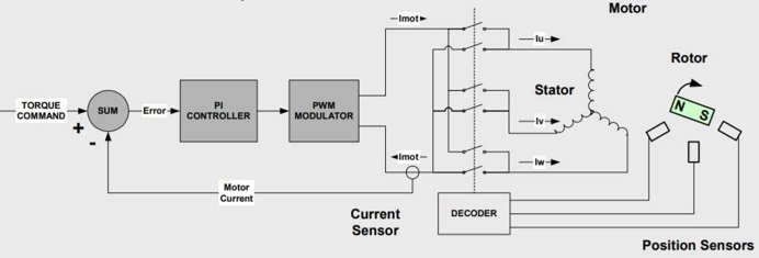 BLDC ( BRUSHLESS DC ) MOTOR EVERYTHING YOU NEED TO KNOW