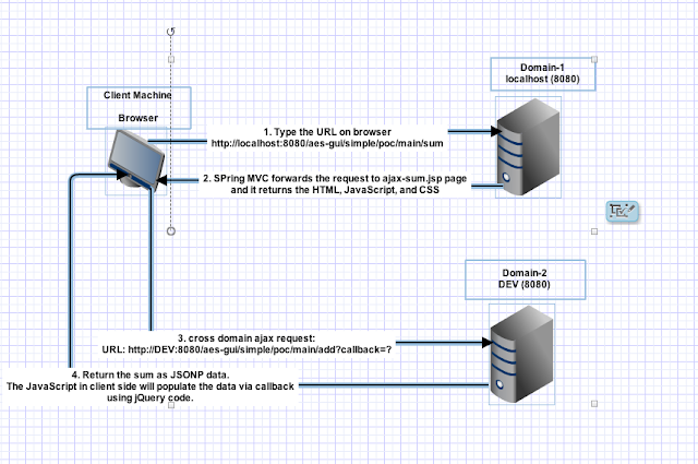 Java Success Blog JSONP And JQuery With Spring MVC RESTful Web Java Success Blog JSONP And JQuery With Spring MVC RESTful Web