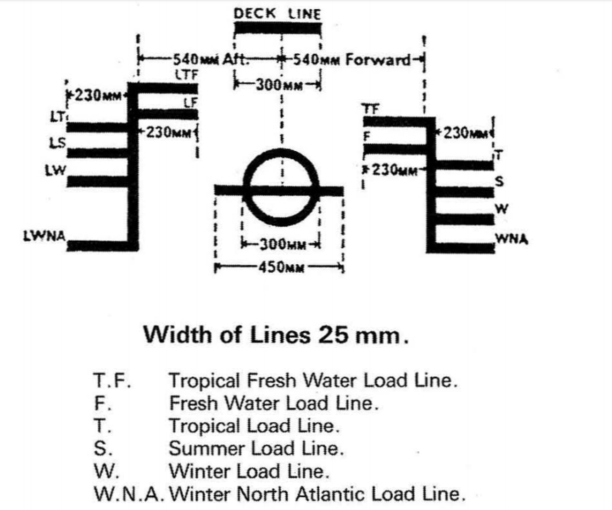 Plimsol Mark ~ Pustaka Budi