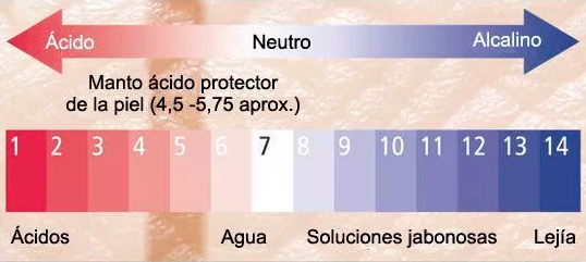 Universo de Fragancias: ¿Qué es el pH de la piel?