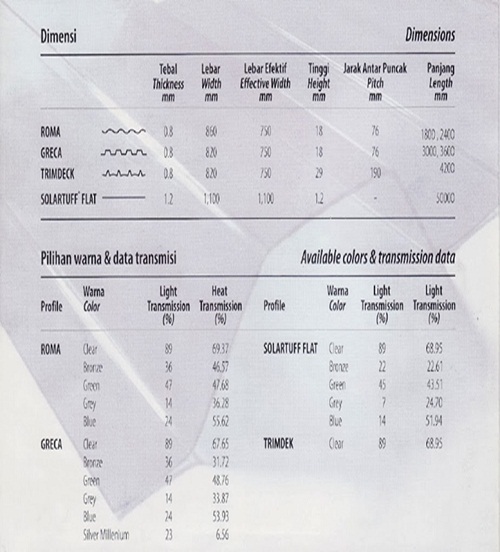 SPESIFIKASI UKURAN ATAP TRANSPARAN SOLARTUFF | CV. MITRA MURNI SEJATI