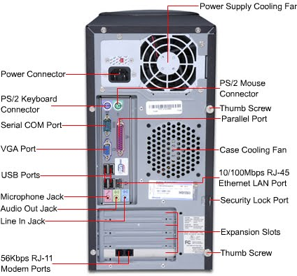 Bagian Bagian Casing Komputer Cpu Pengertian Dan Fungsinya - Riset
