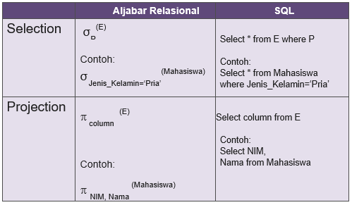 Penjelasan SQL (Structure Query Language) - SHARE28S