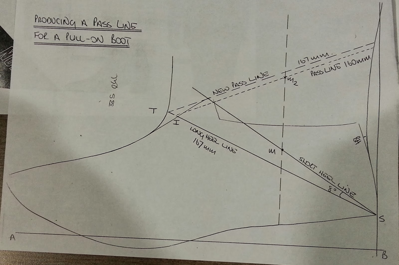 Bespoke Shoes Unlaced : Blocking and Boot Patterns - 2014 Independent ...